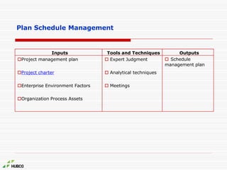 Project time management | PPTX