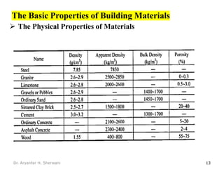 2-Properties of Materials.pdf