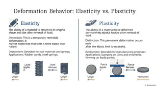 2- properties of materials and their characteristics and their use(1).pptx