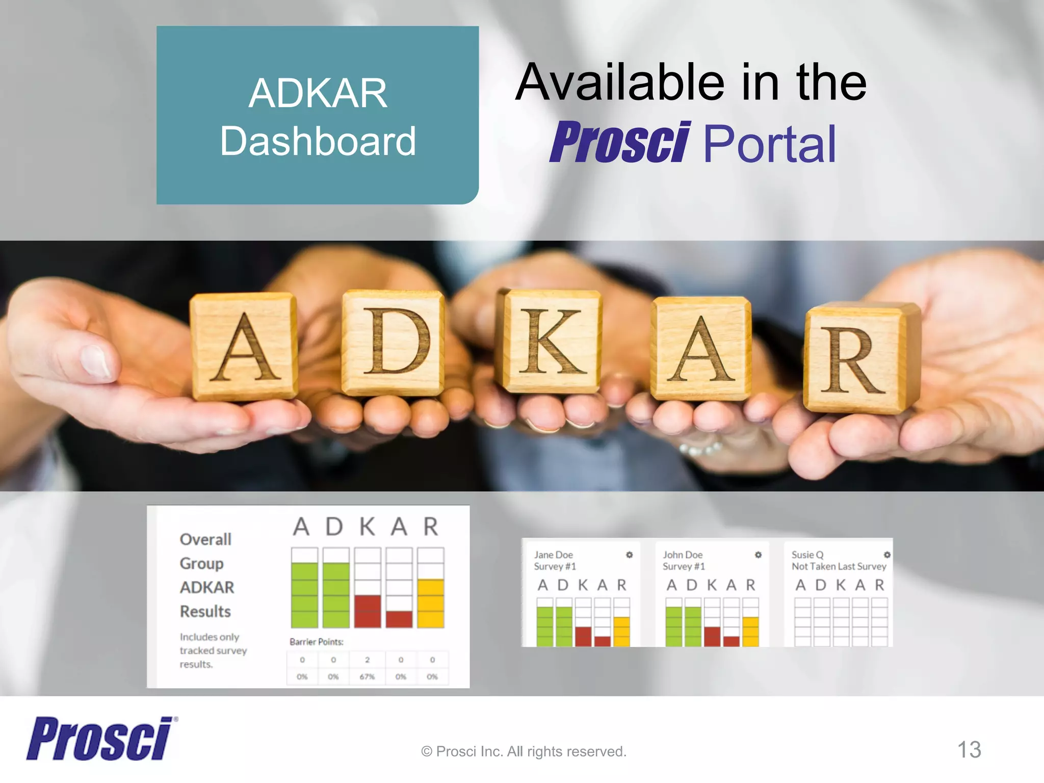 Prosci ADKAR Dashboard webinar | PDF | Email | Internet