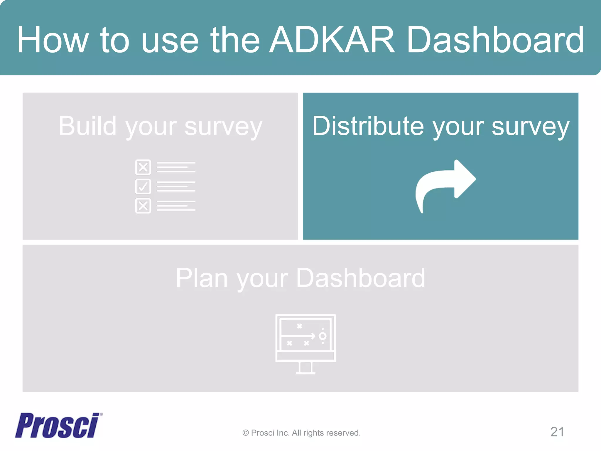 Prosci ADKAR Dashboard webinar | PDF