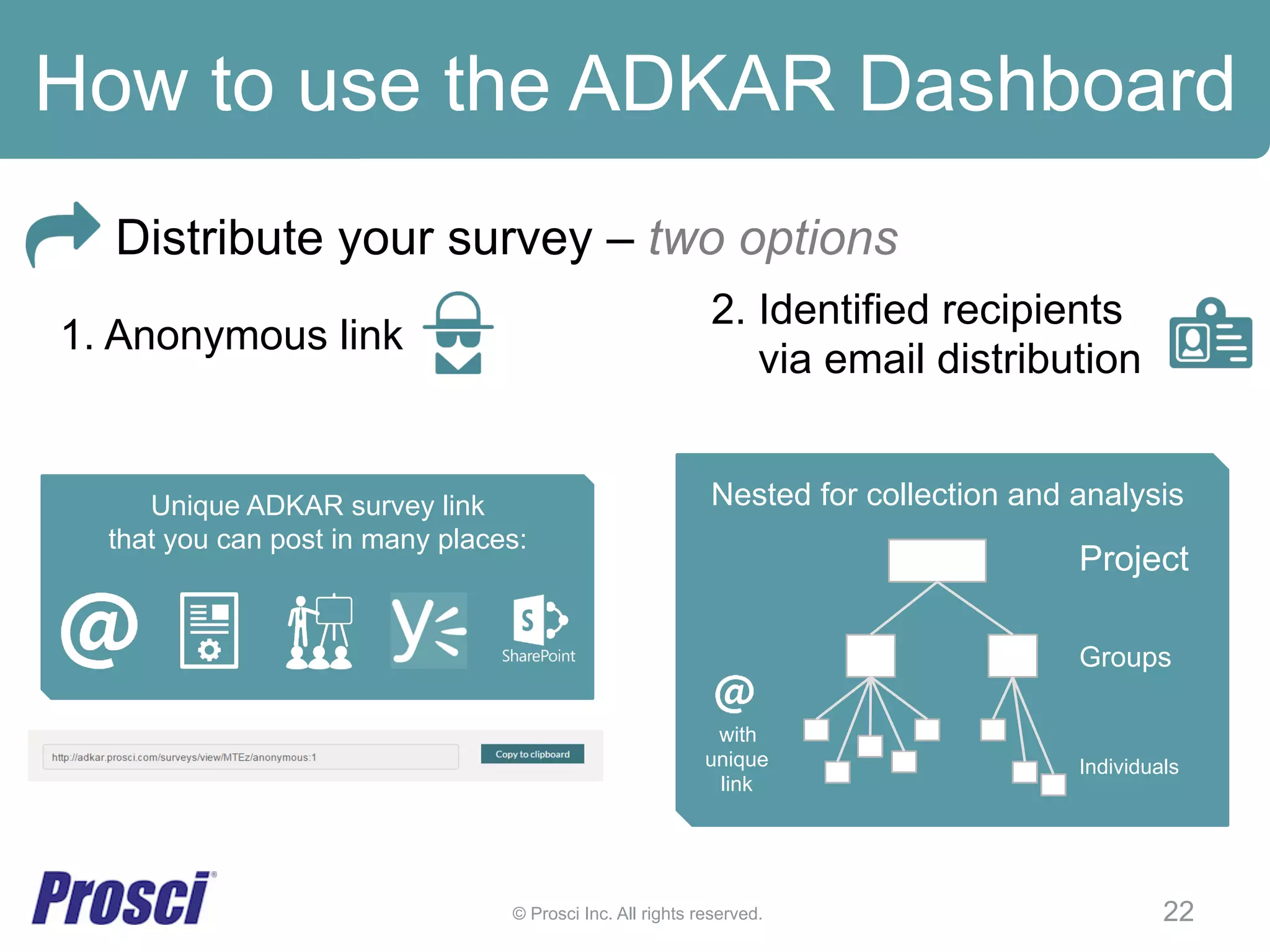 Prosci ADKAR Dashboard webinar | PDF