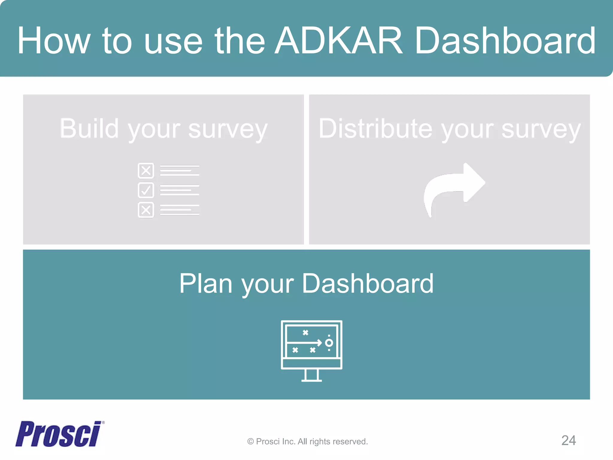 Prosci ADKAR Dashboard webinar | PDF