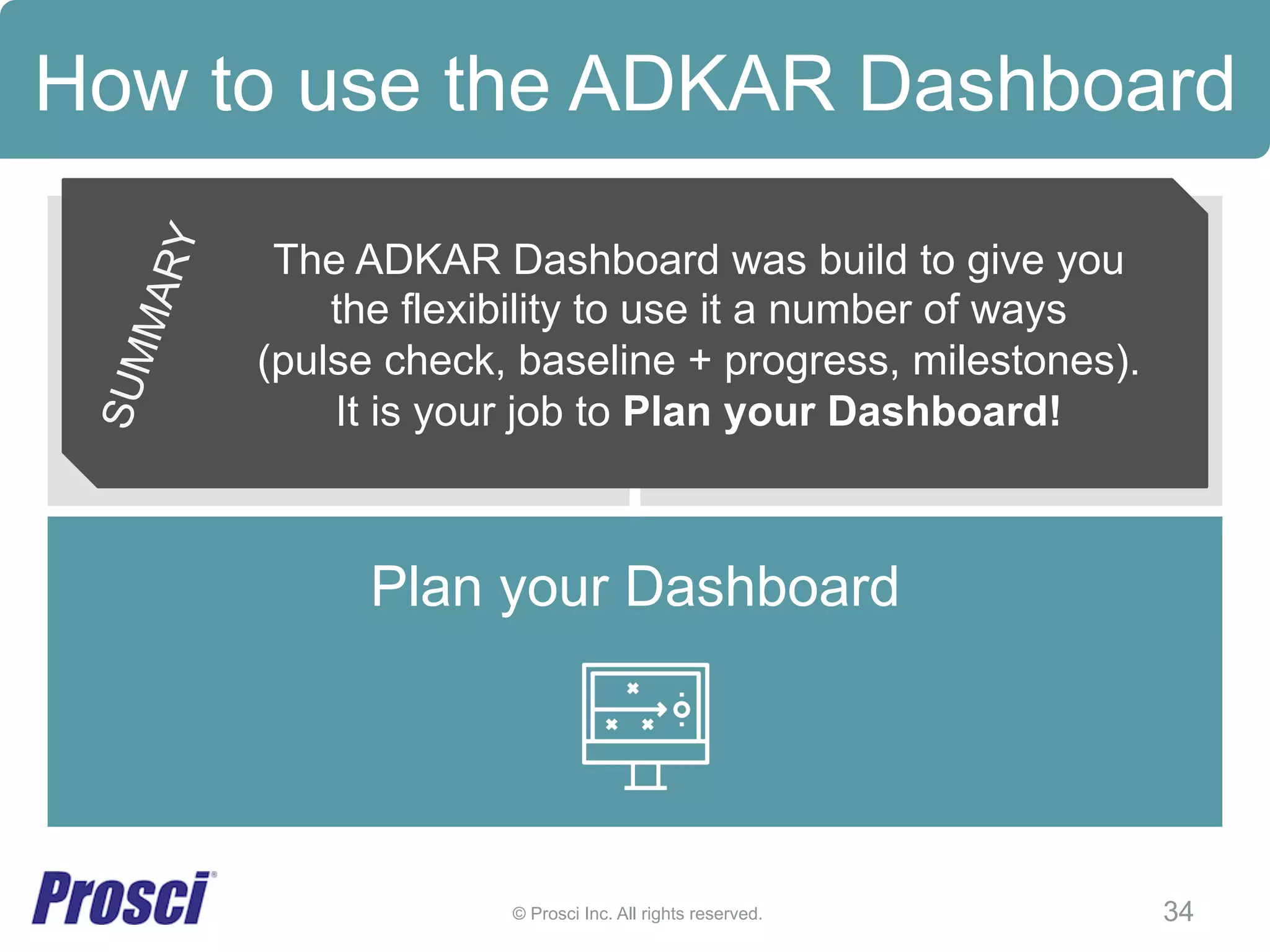 Prosci ADKAR Dashboard webinar | PDF