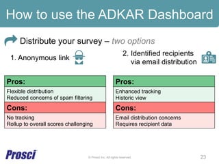 Prosci ADKAR Dashboard webinar | PDF