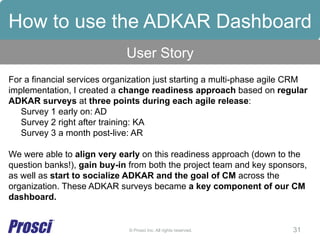 Prosci ADKAR Dashboard webinar | PDF