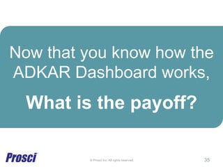 Prosci ADKAR Dashboard webinar | PDF