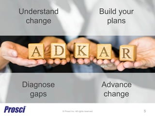 Prosci ADKAR Dashboard webinar | PDF