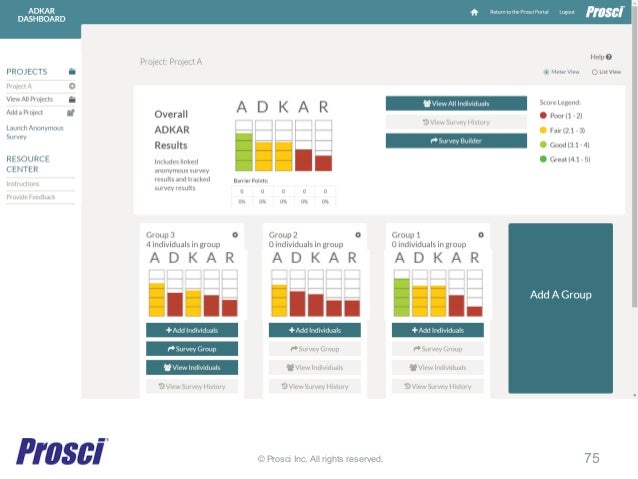 Prosci ADKAR Dashboard webinar