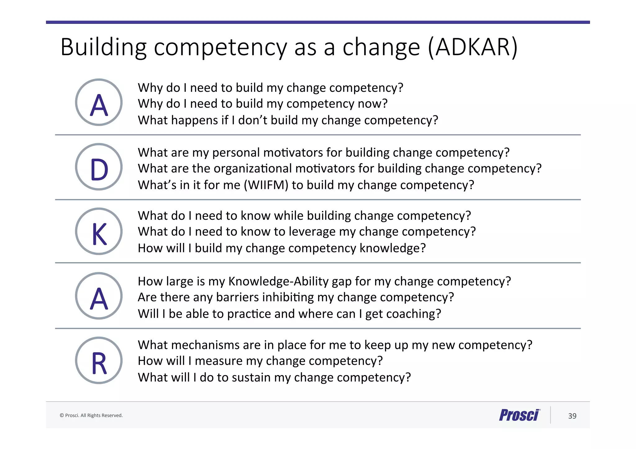 Prosci Webinar: Developing Role-Based Change Competency in an ECM ...