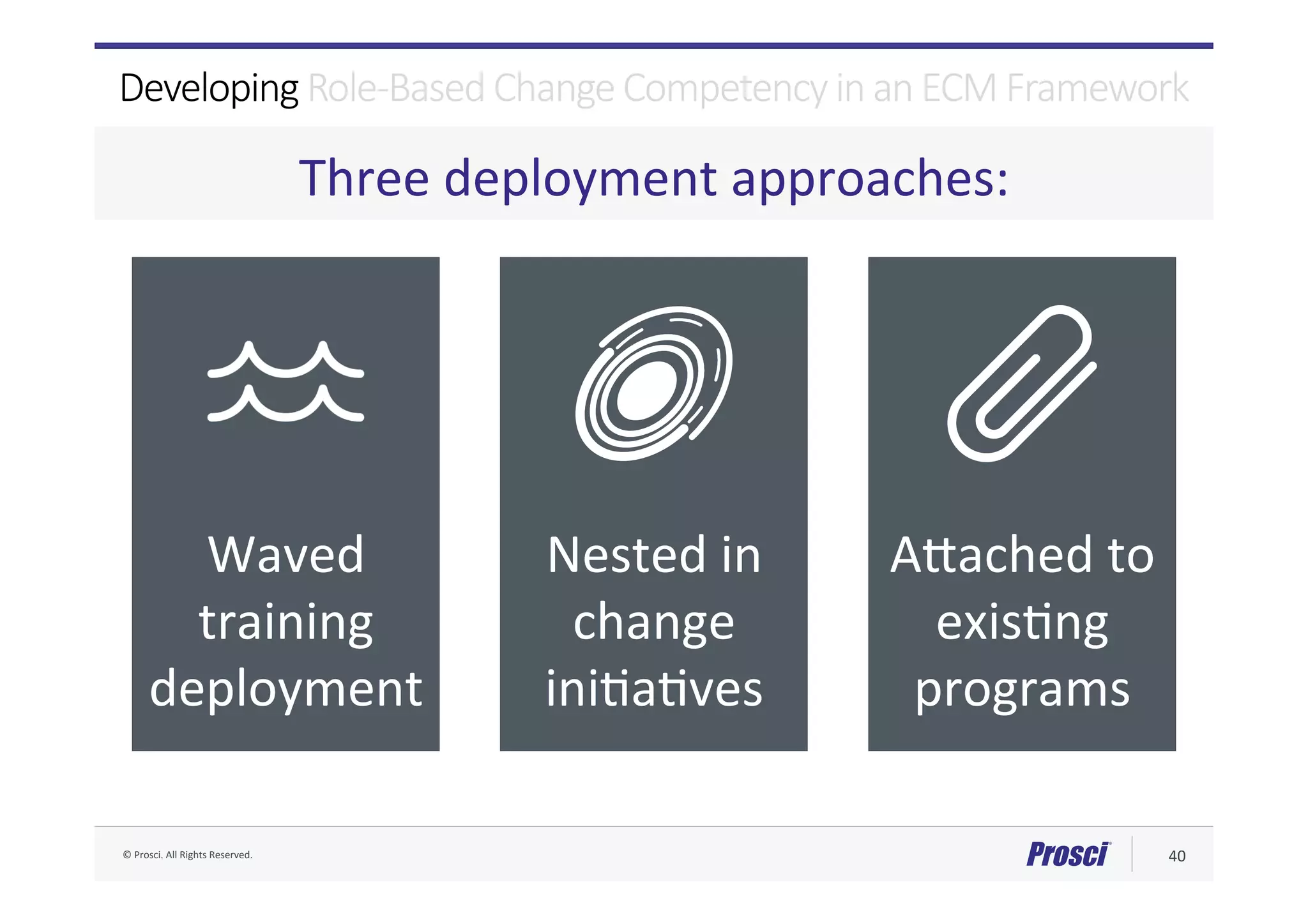 Prosci Webinar: Developing Role-Based Change Competency in an ECM ...