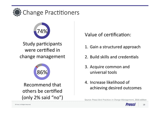 Prosci Webinar: Developing Role-Based Change Competency in an ECM ...