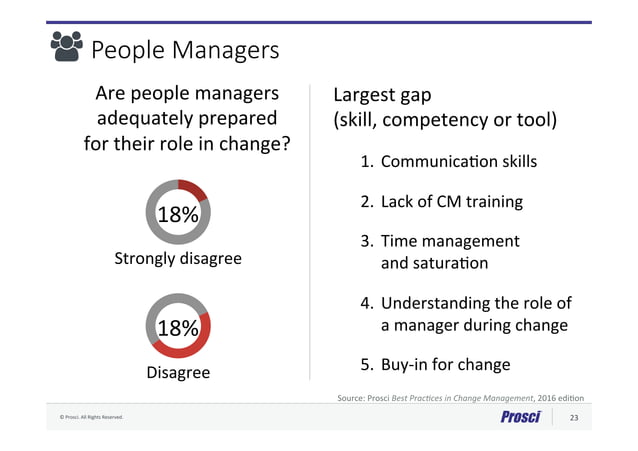 Prosci Webinar: Developing Role-Based Change Competency in an ECM ...