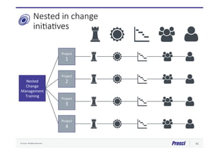Prosci Webinar: Developing Role-Based Change Competency in an ECM ...