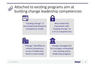 Prosci Webinar: Developing Role-Based Change Competency in an ECM ...