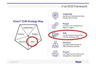 Prosci Webinar: Developing Role-Based Change Competency in an ECM ...