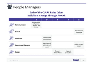 Prosci Webinar: Developing Role-Based Change Competency in an ECM ...