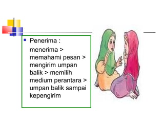 2. proses,tahapan,media, hambatan dalam komunikasi | PPT