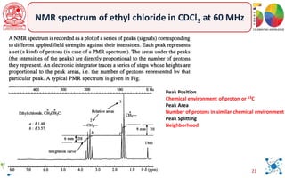 2-Notes on Proton NMR Spectroscopy-1.pdf