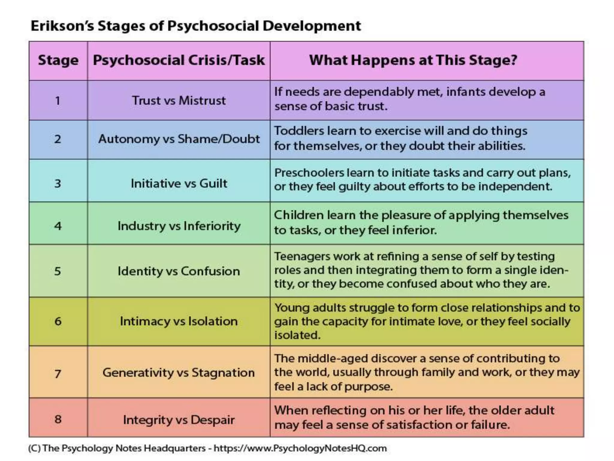 Psychosocial Development Theory - Erikson | PPTX