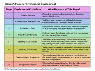 Erikson's Stages Of Psychosocial Development, 49% OFF