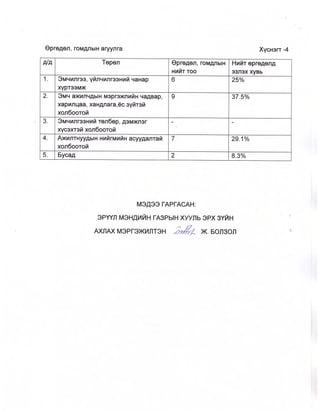 2 p uliral urugdul-7-4. | PDF