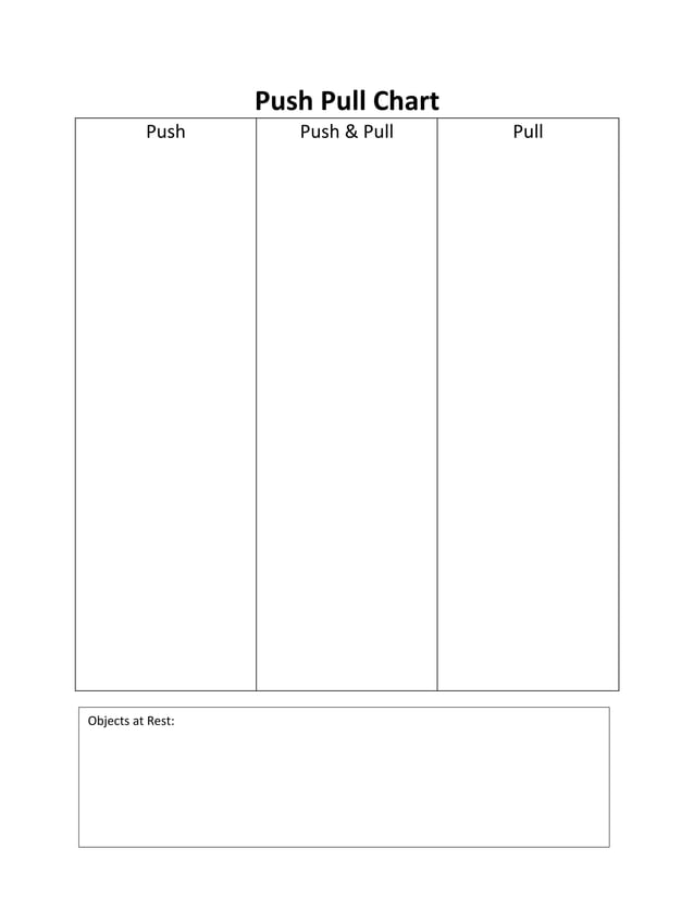 2. Push Pull Lesson | DOC