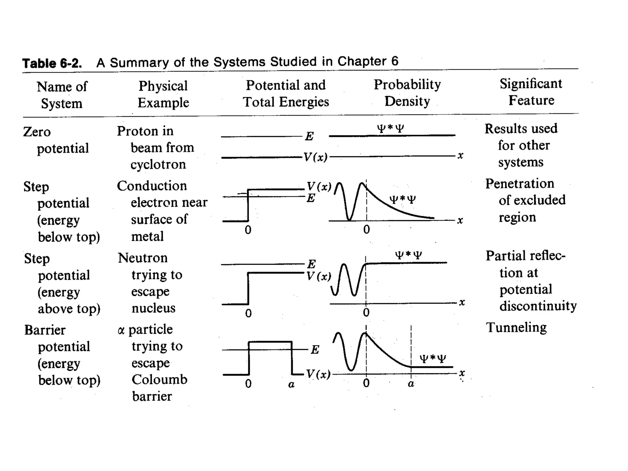 Schrodinger equation in QM Reminders.ppt