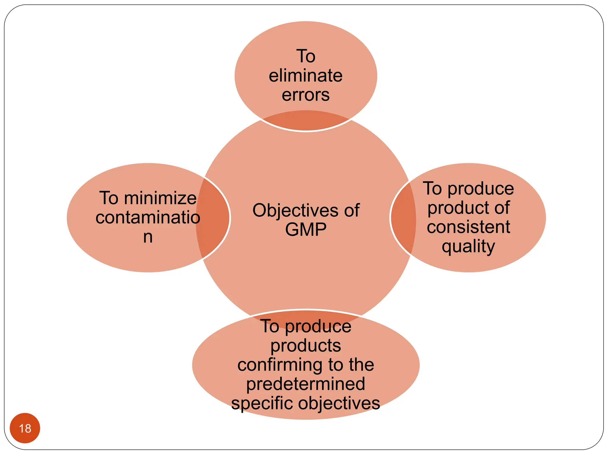2-Quality-assurance-6th-Sem Quality control and GMP | PPTX