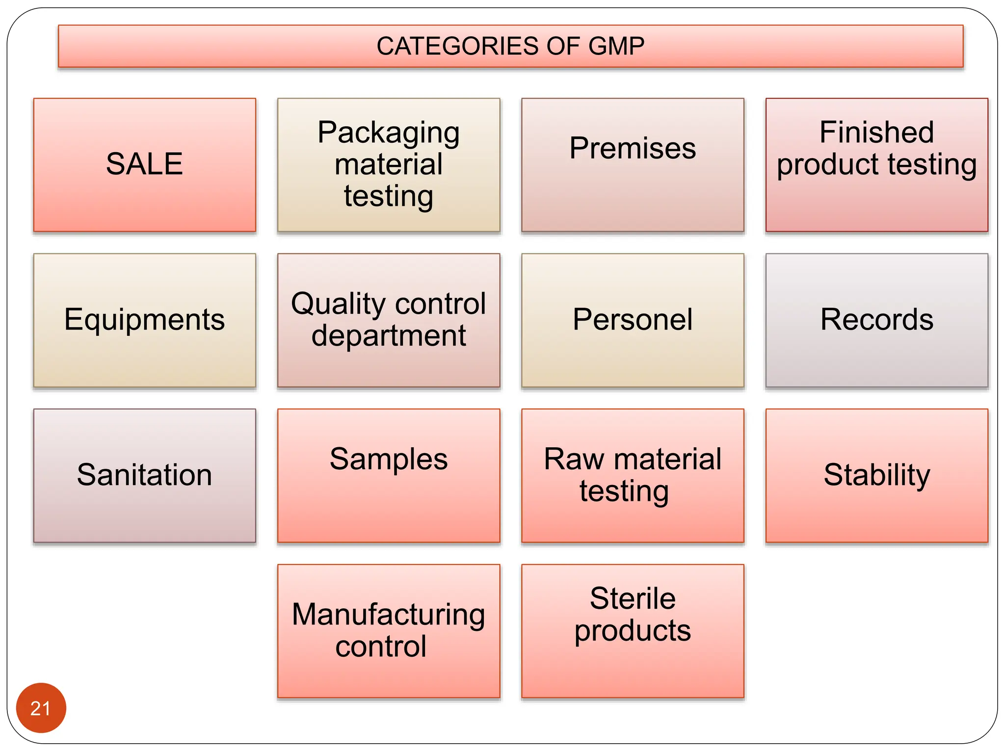 2-Quality-assurance-6th-Sem Quality control and GMP | PPTX