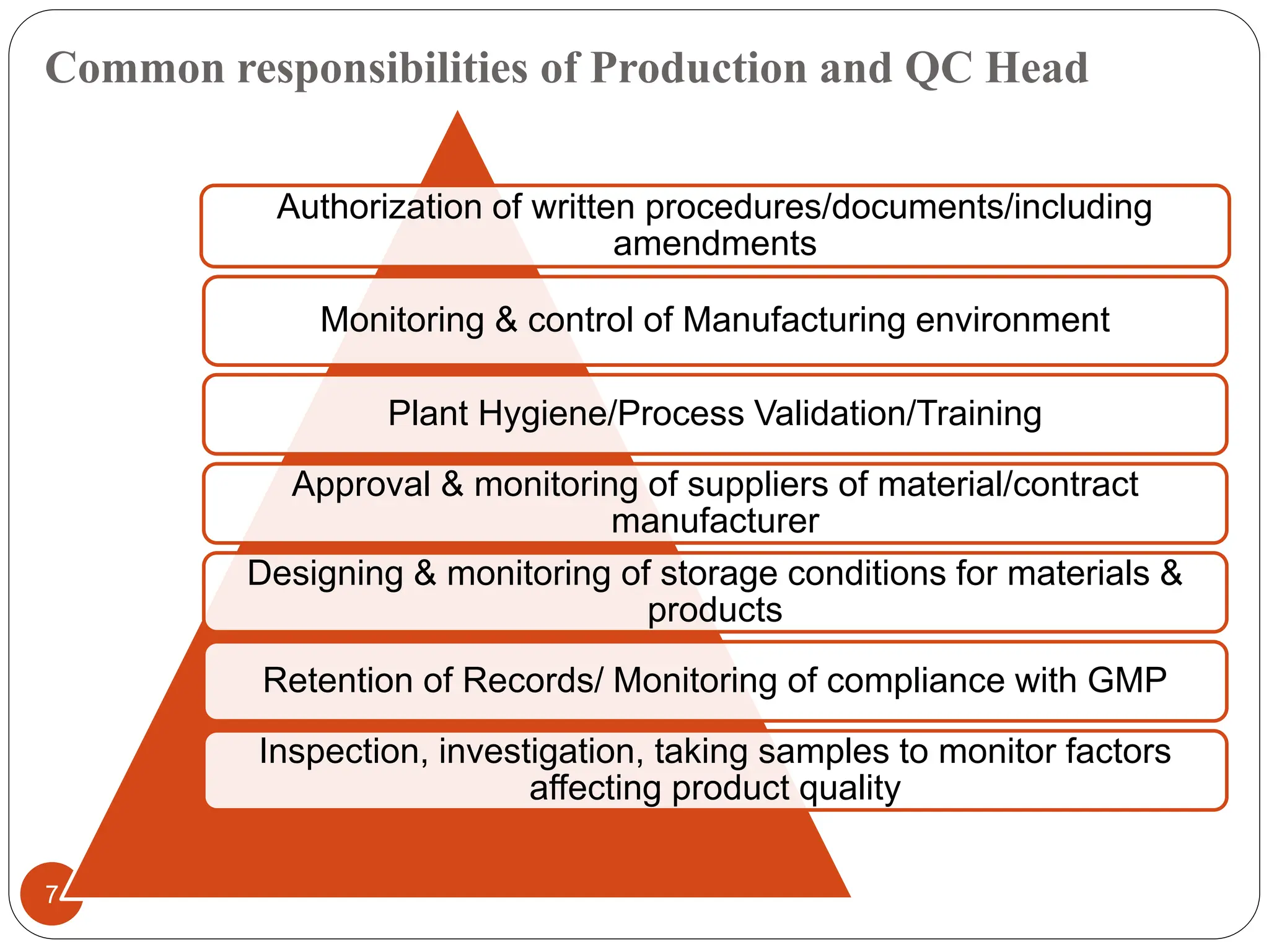 2-Quality-assurance-6th-Sem Quality control and GMP | PPTX