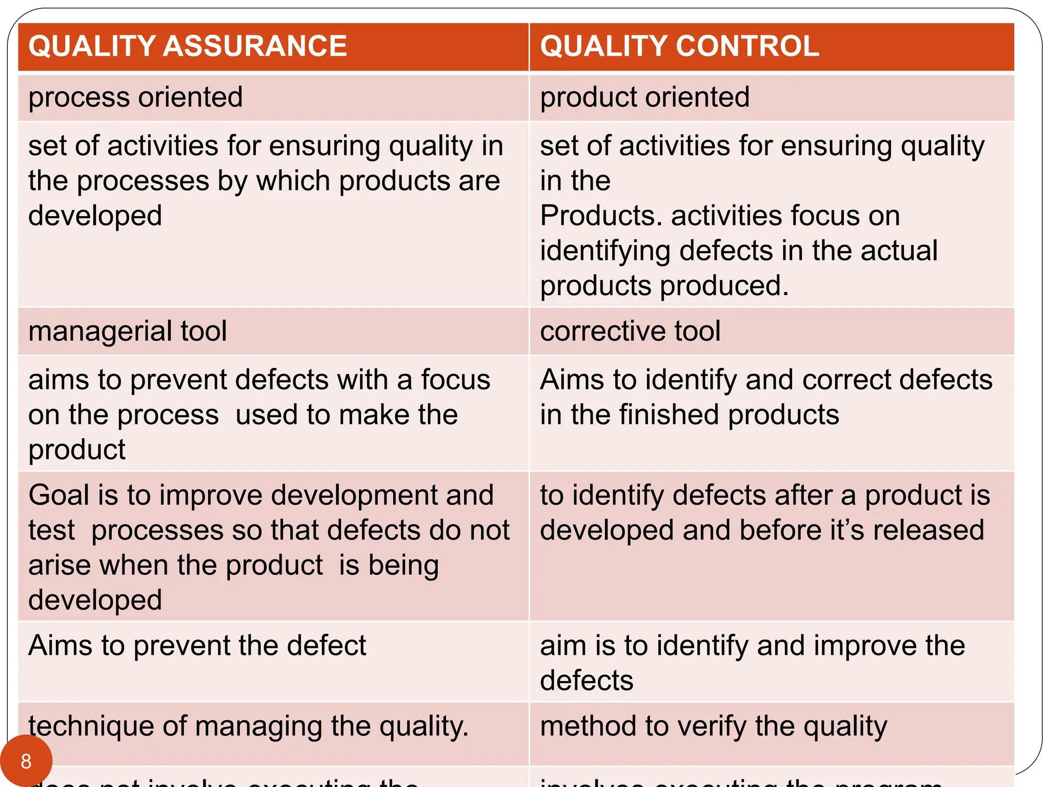 2-Quality-assurance-6th-Sem Quality control and GMP | PPTX