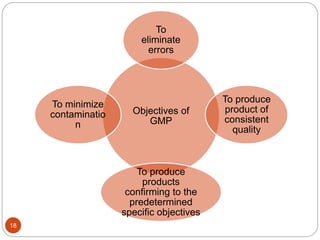2-Quality-assurance-6th-Sem Quality control and GMP | PPTX
