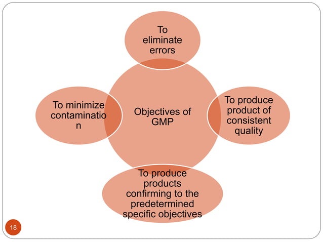 2-Quality-assurance-6th-Sem Quality control and GMP | PPTX