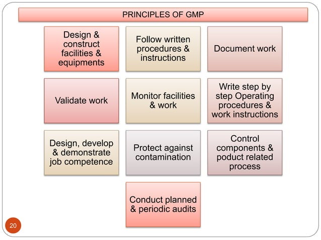 2-Quality-assurance-6th-Sem Quality control and GMP | PPTX