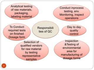 2-Quality-assurance-6th-Sem Quality control and GMP | PPTX