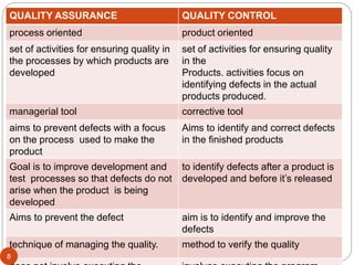 2-Quality-assurance-6th-Sem Quality control and GMP | PPTX