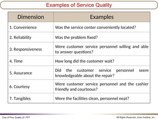 2- Quality-Service-Manufacturing.ppt