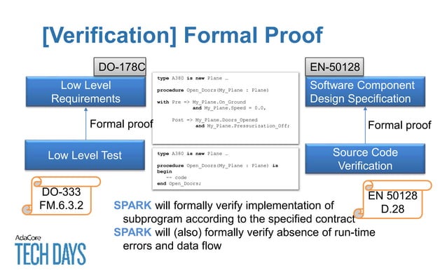 Tech Days 2015: Certification and Qualification | PPT