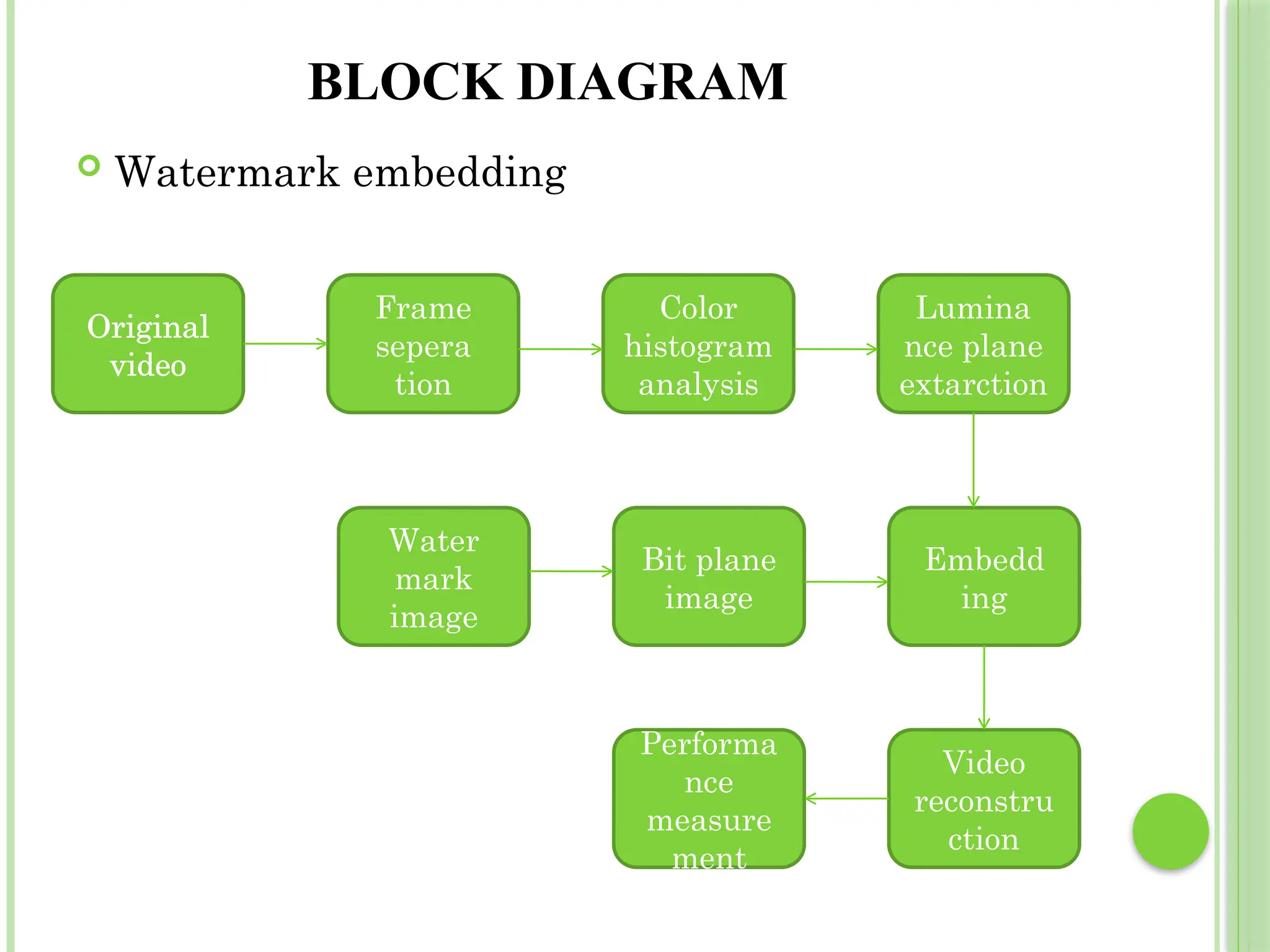 2 R ladder architecture analysis for image | PPT