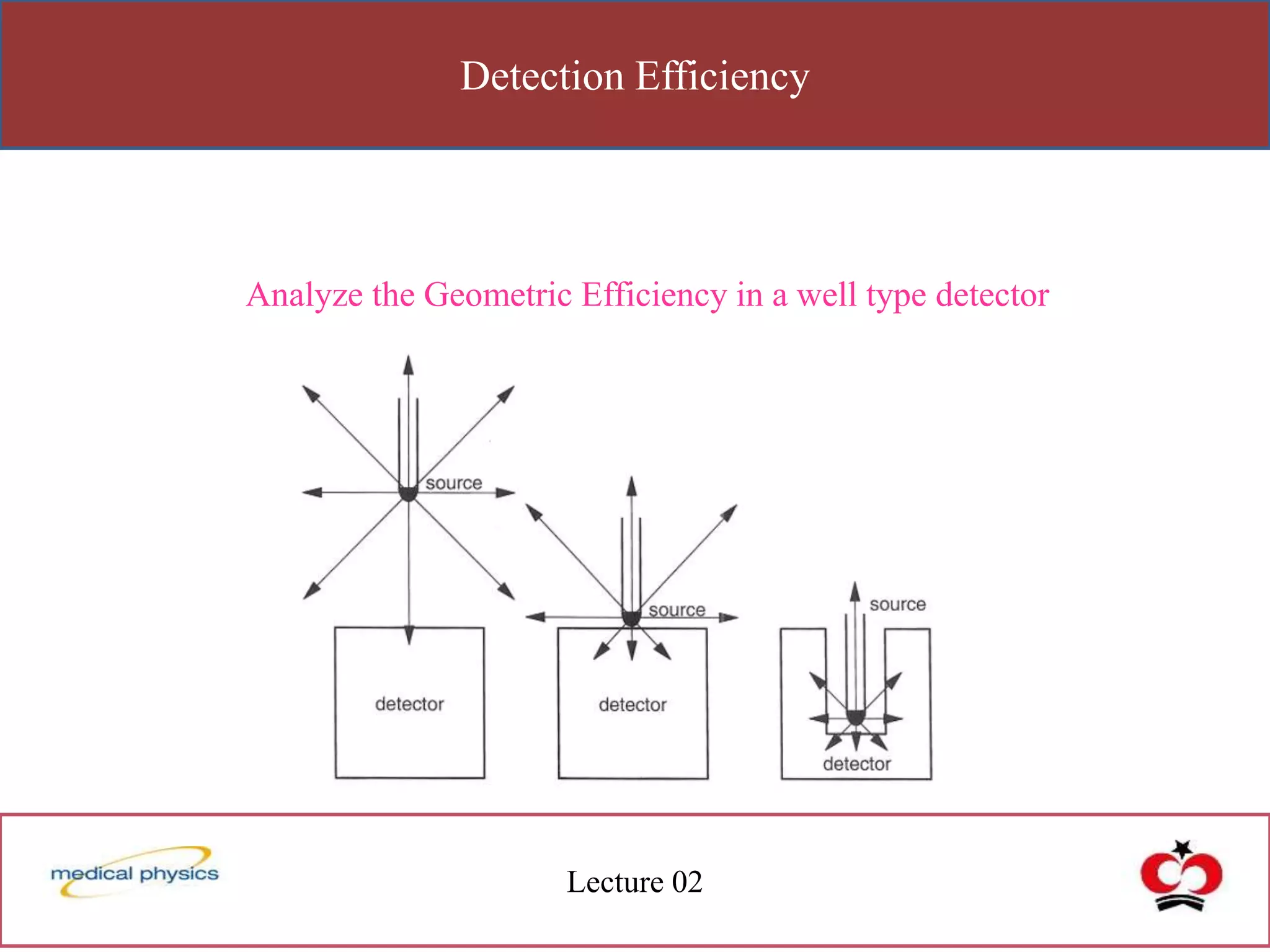 Radiation detection and measurement | PPTX