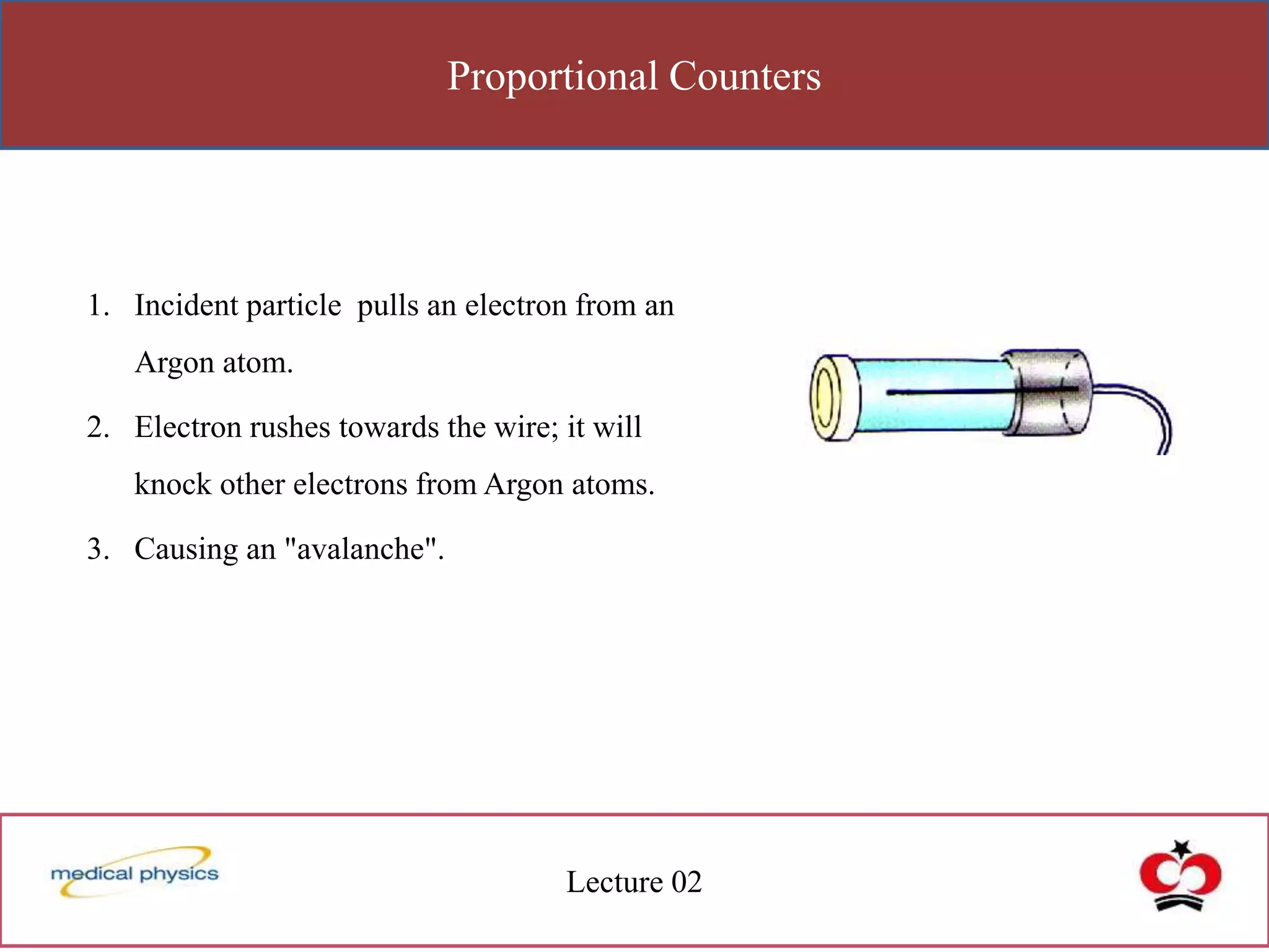 Radiation detection and measurement | PPTX