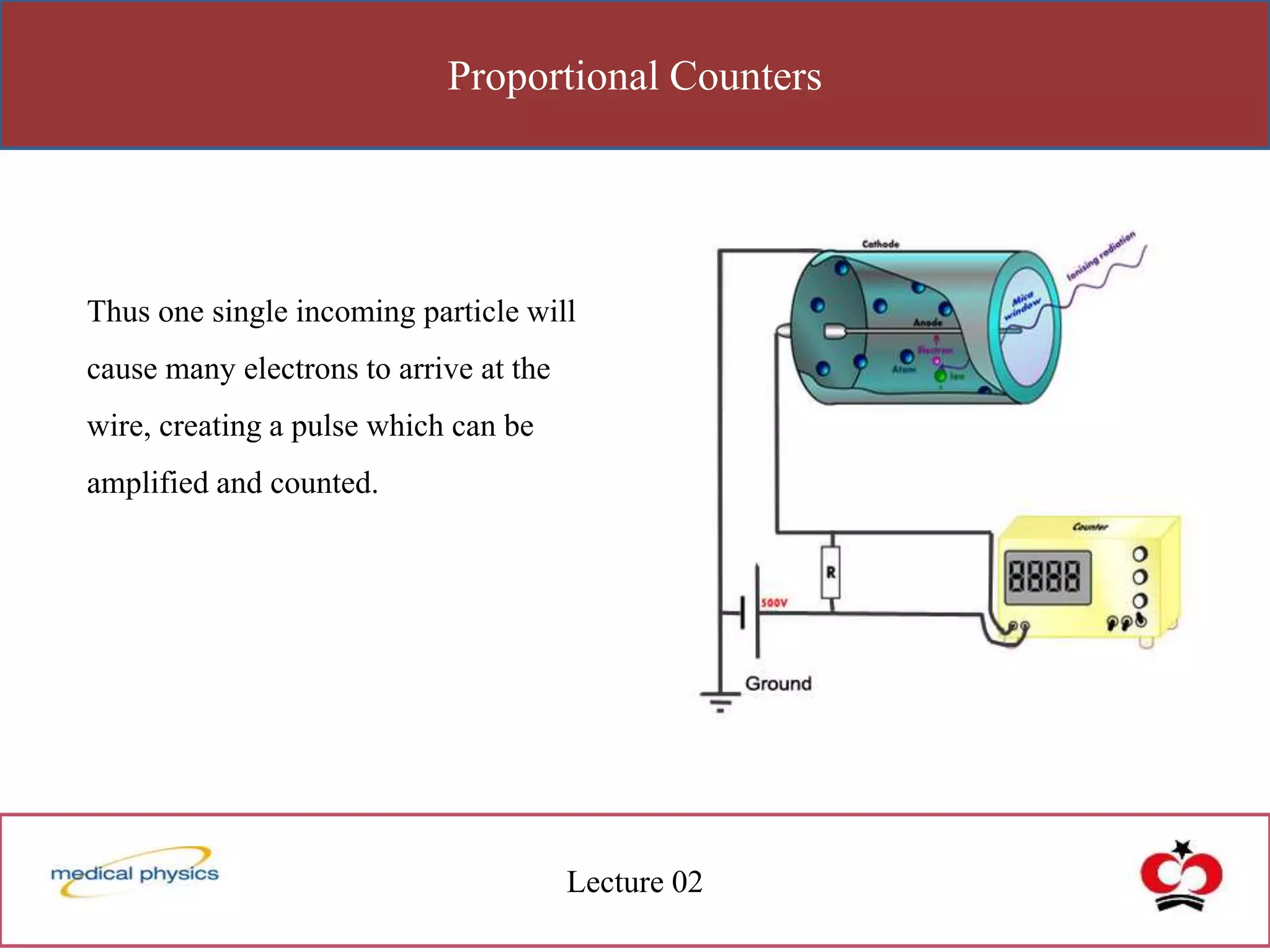 Radiation detection and measurement | PPTX