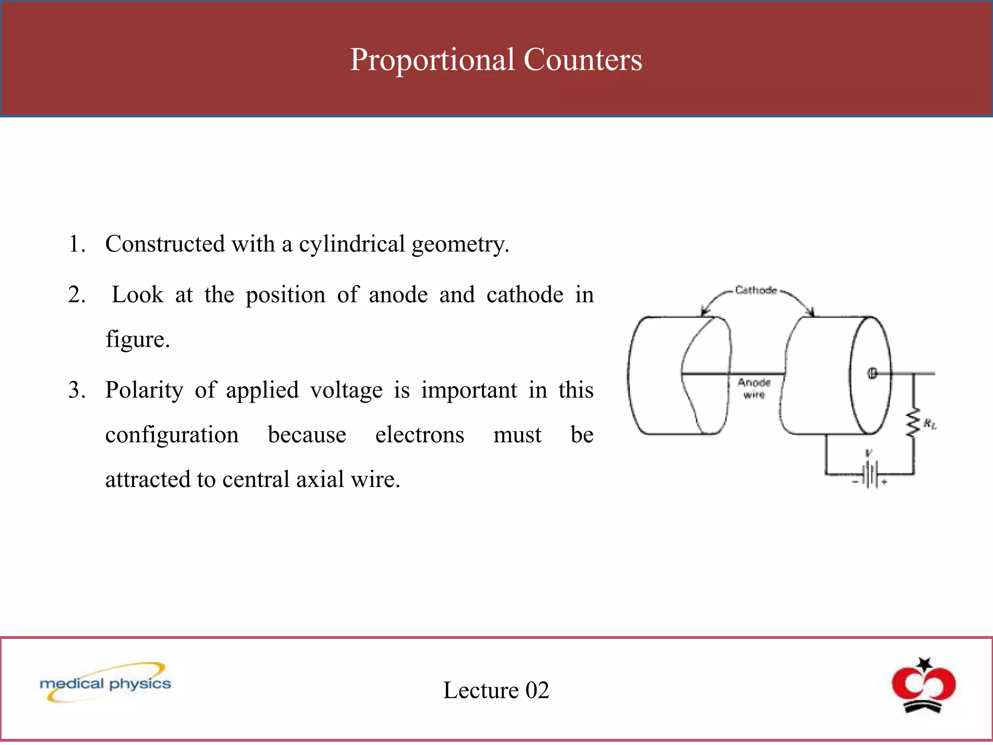 Radiation detection and measurement | PPTX