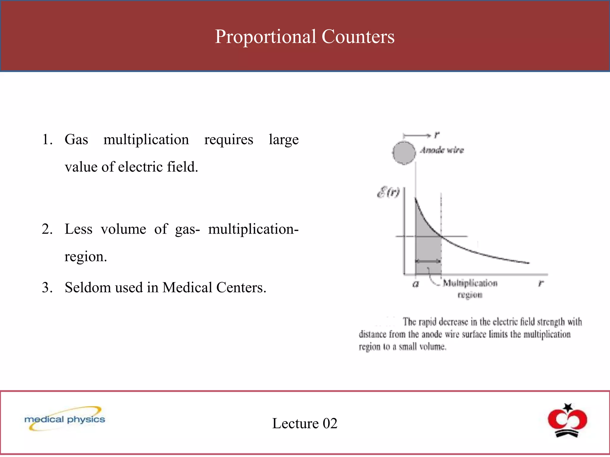 Radiation detection and measurement | PPTX