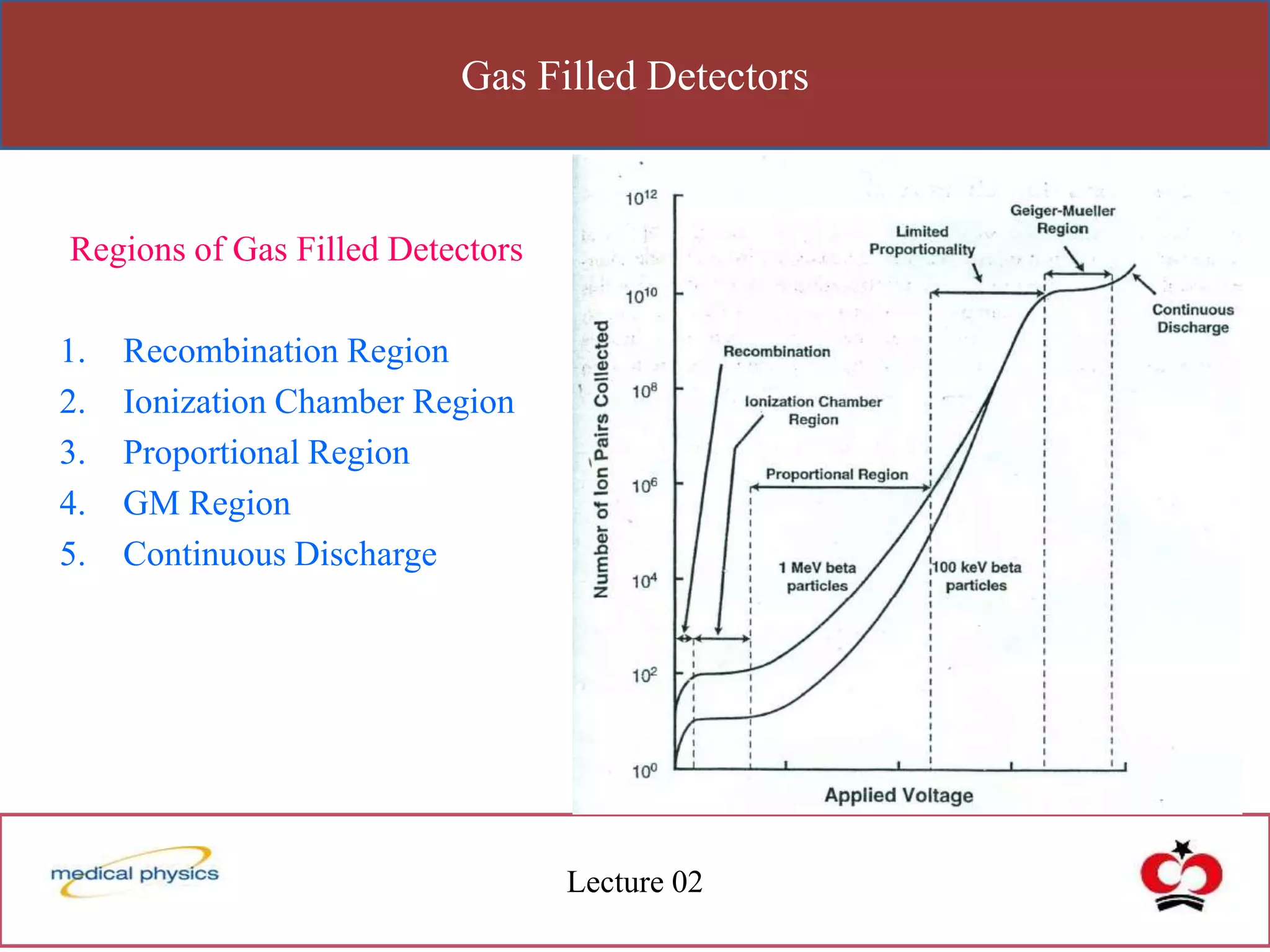 Radiation detection and measurement | PPTX