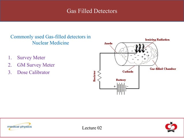 Radiation detection and measurement | PPTX | Chemistry | Science