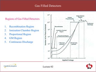 Radiation detection and measurement | PPTX