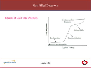 Radiation detection and measurement | PPTX