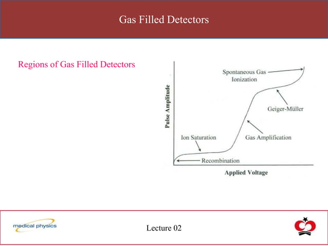 Radiation detection and measurement | PPTX | Chemistry | Science